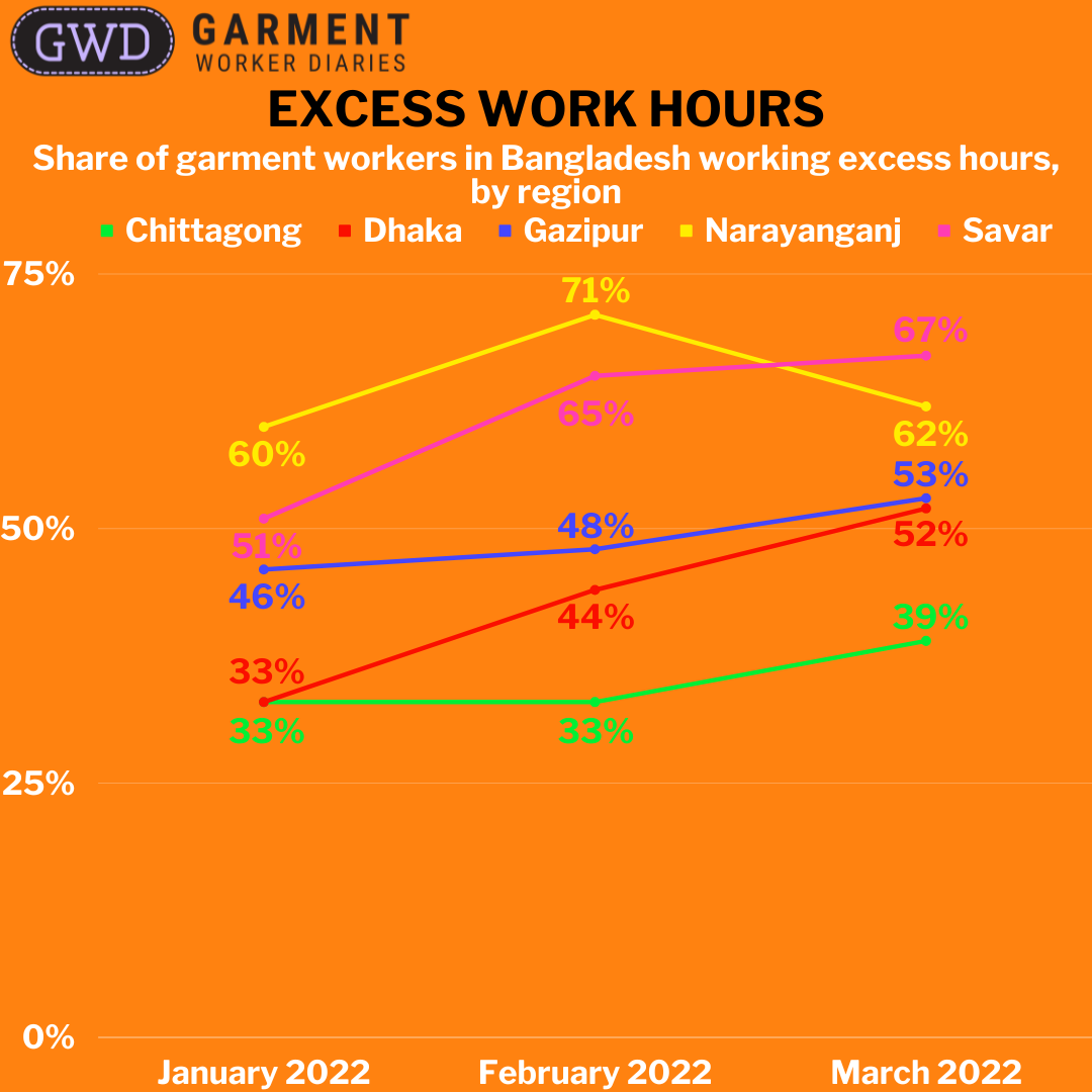 Excess Work Hours Part Three GWD