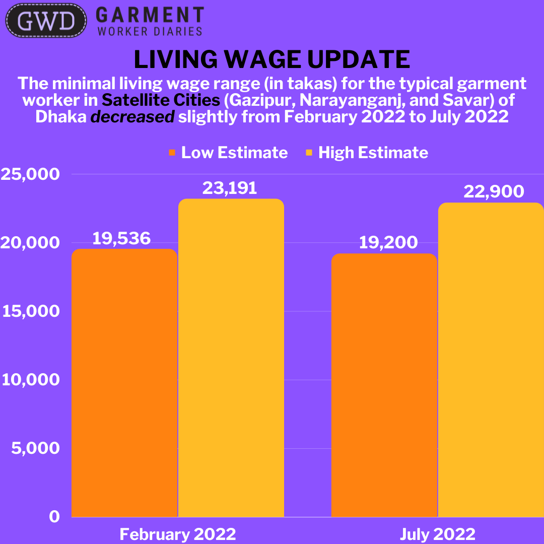 Living Wage Calculation Methodology GWD Living Wage Calculation Methodology GWD
