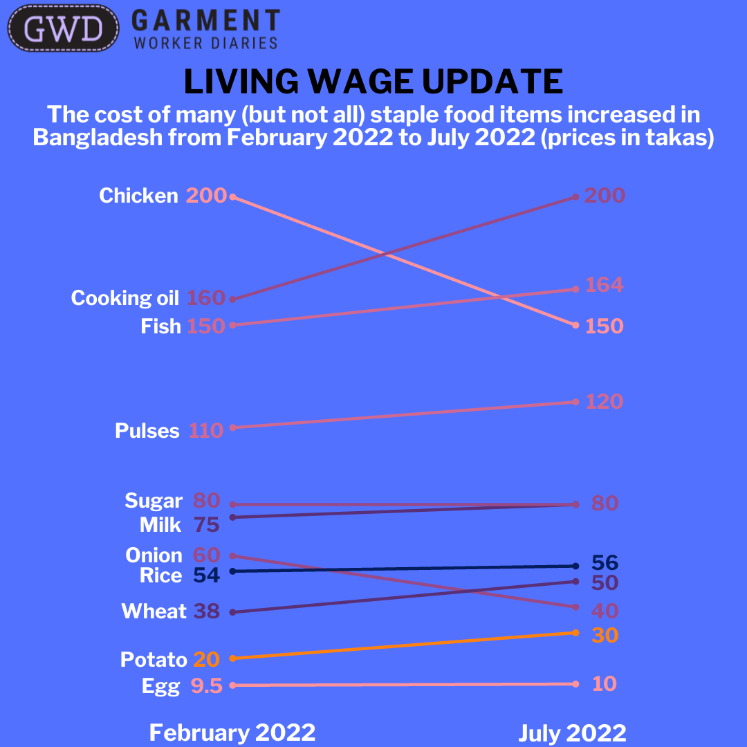 Living Wage Calculation Methodology GWD Living Wage Calculation Methodology GWD